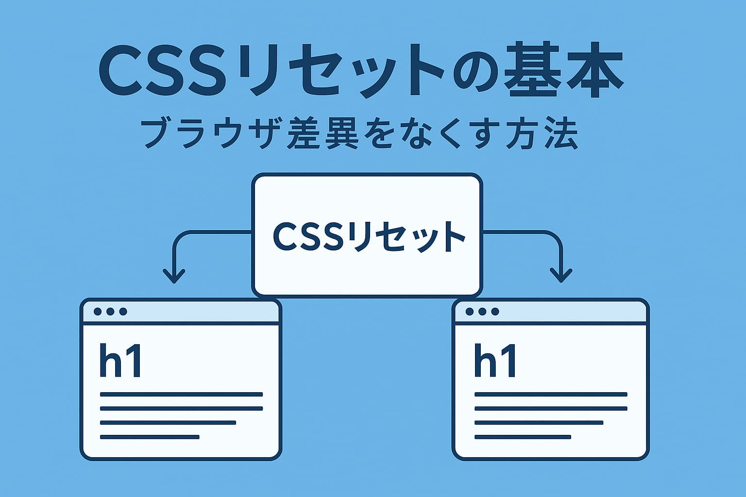 CSSリセットの基本｜ブラウザ差異をなくす方法 - Yagi-System