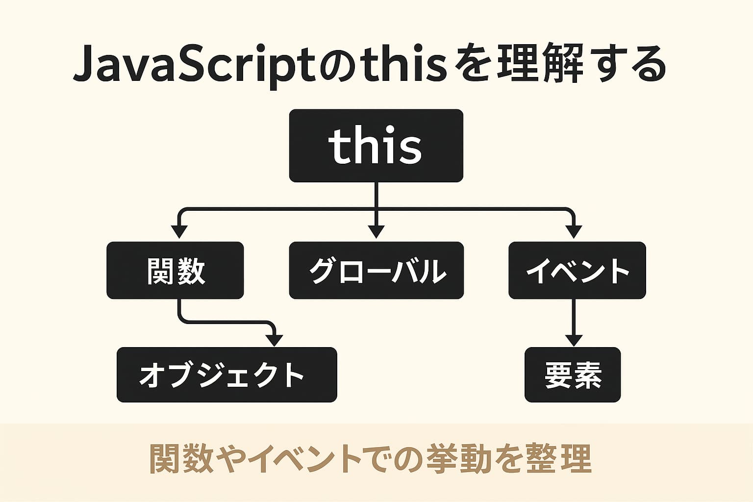 JavaScriptのthisを理解する｜関数やイベントでの挙動を整理 - Yagi-System