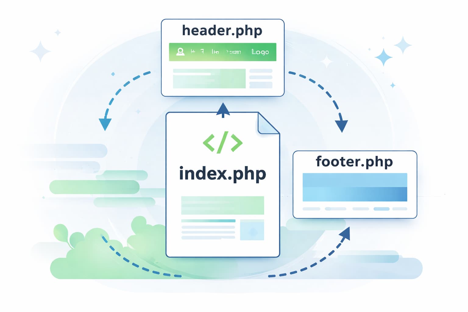header.phpとfooter.phpの分割方法とメリット - Yagi-System