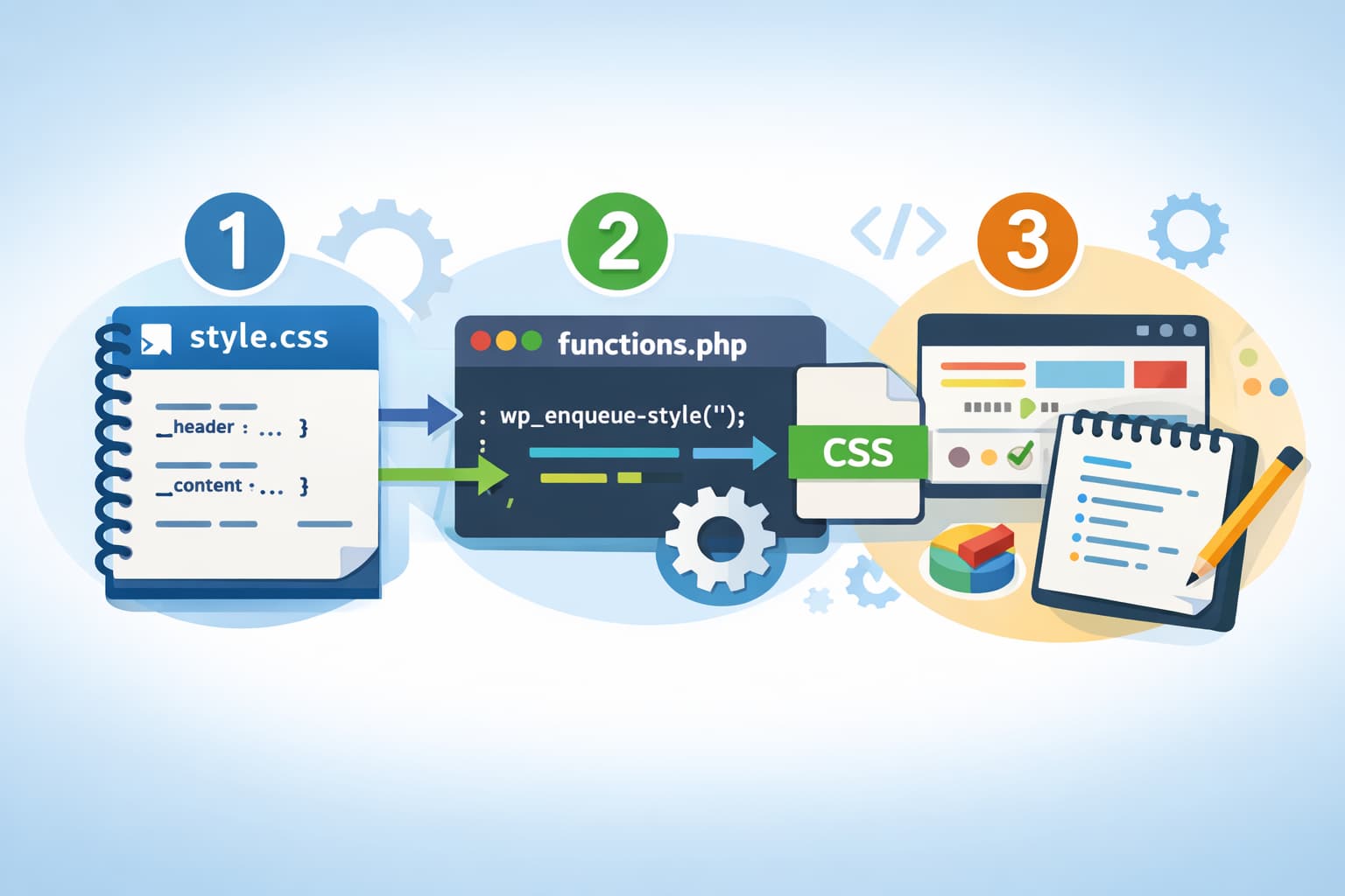 WordPressテーマにCSSを適用する3つの方法 - Yagi-System