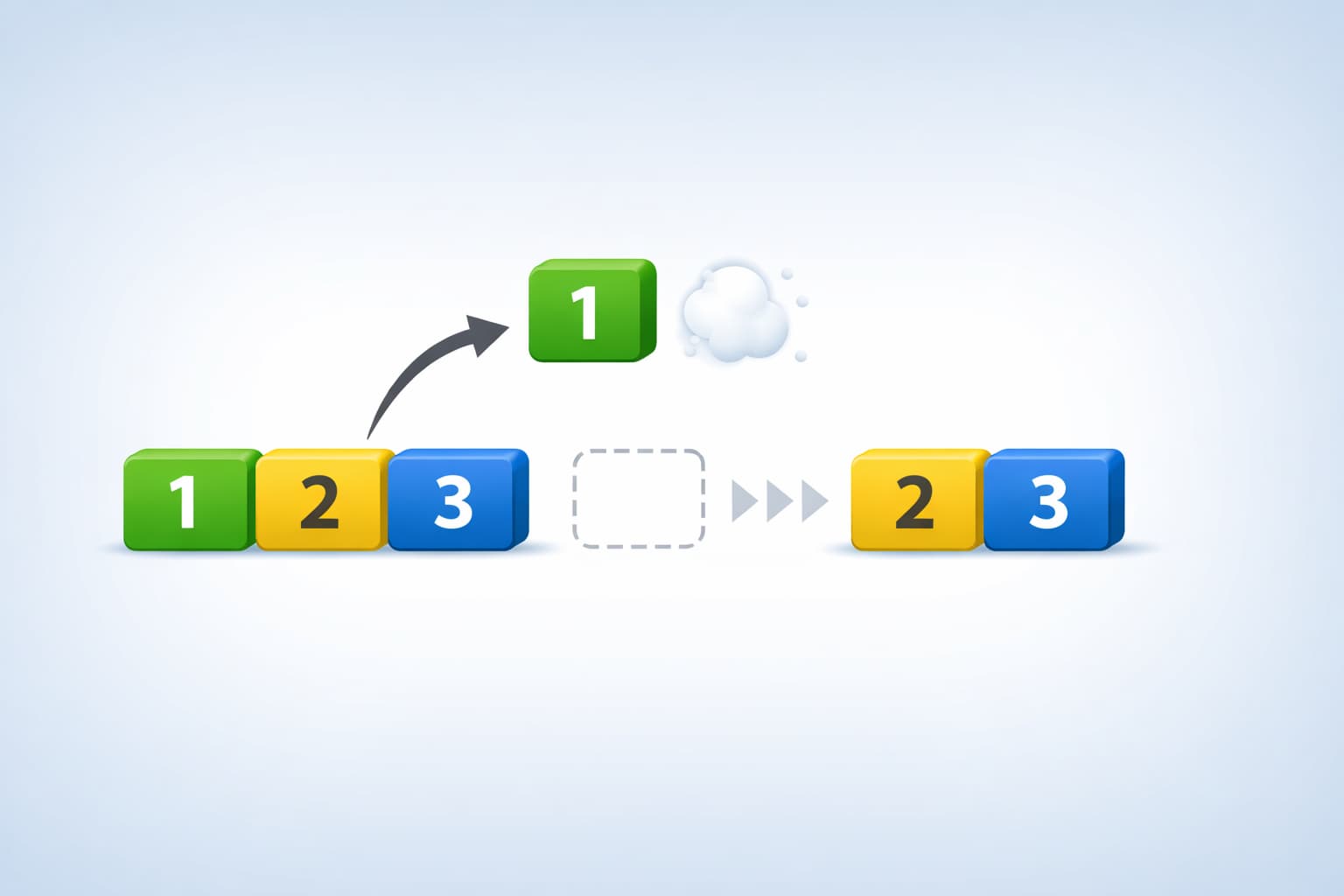 JavaScriptのshift()の使い方を徹底解説 - Yagi-System